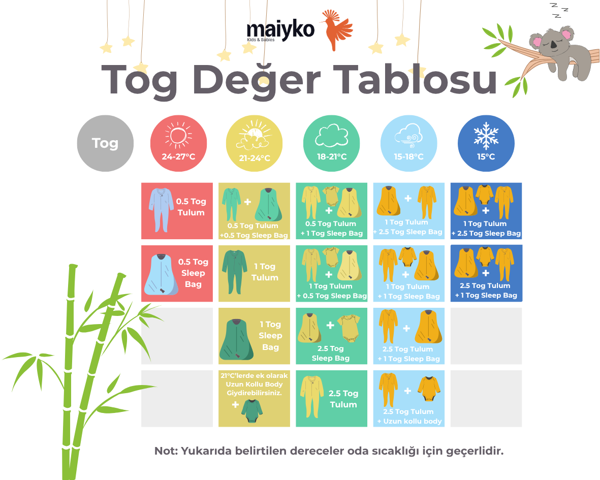 Tog Değeri Nedir ? Tog Rehberi 1.0 TOG Maiyko Tulum ile Doğal Uyku Kon